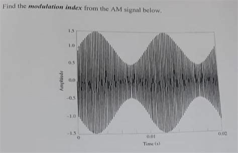 Solved Find The Modulation Index From The AM Signal Below Chegg Com