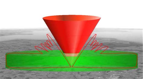 Radar Coverage Radartutorial