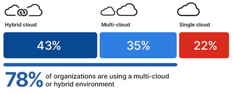 New Ai Driven Threats Amplify Cloud Cybersecurity Challenges
