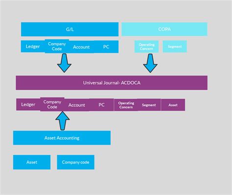 What Is S4 Hana Sapsharks