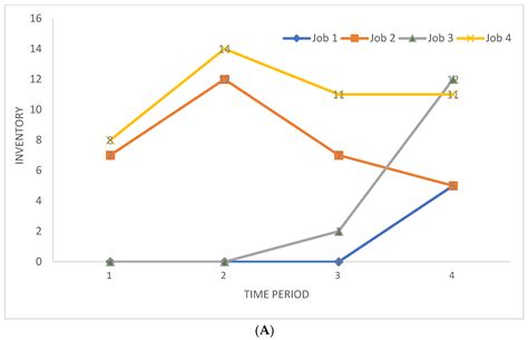 Systems Free Full Text Unrelated Parallel Machine Scheduling Problem Considering Job