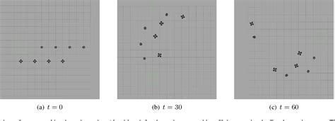 Figure 1 From Assignment Algorithms For Multi Robot Multi Target Tracking With Sufficient And