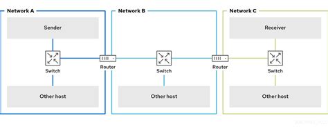 Chapter 34 Tuning The Network Performancethe Size Of The Network Exceeds Csdn博客