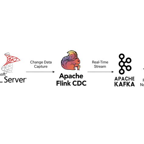 🚀 Building A Real Time Notification System With Apache Flink And Kafka By Vicky Medium