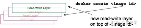 docker基础概念——镜像和容器的区别 知乎