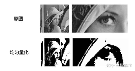 关于颜色抖动（dithering） 知乎