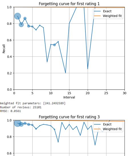 Feature Request Improving The Algorithm Continuation · Issue 282
