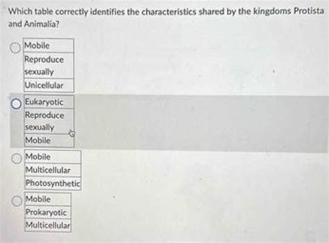 Which Table Correctly Identifies The Characteristics Shared By The Kingdoms Protista And A Biology