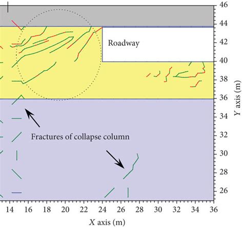 Modelled Fracture Initiation Propagation And Coalescence In The Coal Download Scientific