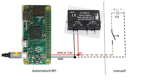 Gpio Pin Allgemeines Deutsches Raspberry Pi Forum