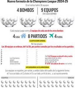 Clasificación No Tan Definitiva Guía Completa Para Comprar Un