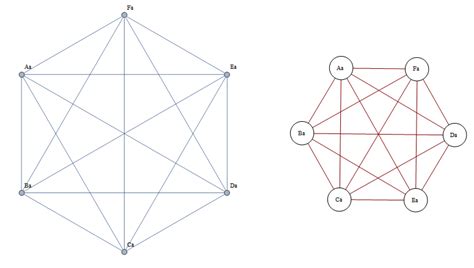 Graphs And Networks Vertex Names As Labels In Graphplots