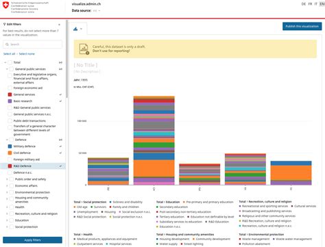 Application Of Colors · Issue 892 · Visualize Adminvisualization Tool