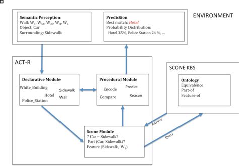 Figure 3 From Ontology System For Contextual Reasoning In Robot