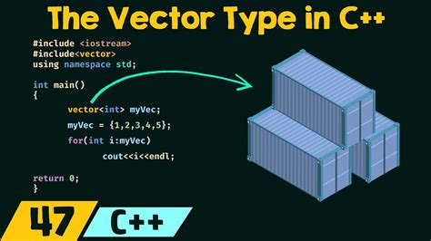The Vector Type In C Youtube