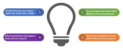 Swift Financial Messaging Solution Price Guide