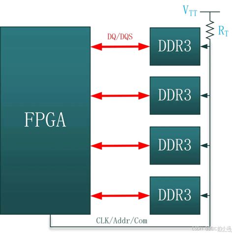 2 Ddr5 Sdram封装,引脚描述和寻址ddr5引脚定义 Csdn博客 2 Ddr5 Sdram封装,引脚描述和寻址ddr5引脚定义 Csdn博客