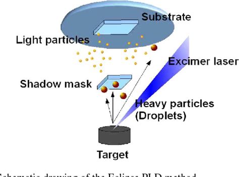 Figure 2 From Superconducting Properties And Microstructures Of Rm Mgb 2 Thin Films