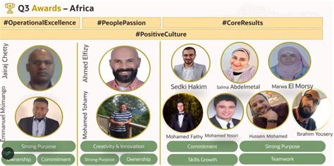 Hussein Mohamed On Linkedin Oracle