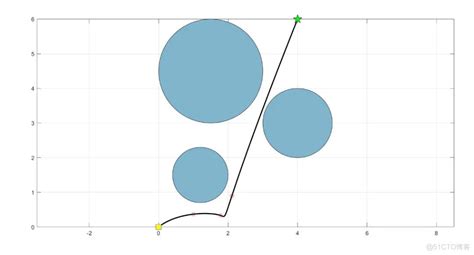 Matlab数学建模（九） 粒子群优化（pso）算法求解二维路径规划问题（附matlab代码）wx6333e948c3602的技术博客51cto博客
