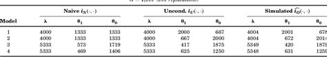 Table 2 From Likelihood Based Frequentist Inference When Data Are Missing At Random Semantic