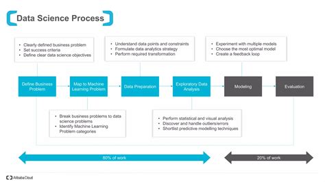 Loan Default Prediction With Machine Learning Pdf