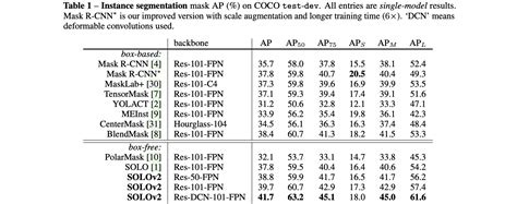 单阶段实例分割solo V1and Solo V2论文笔记solo实例分割mbuddy的博客 Csdn博客