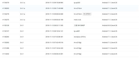 Too Many NetworkRequests Filed Issue Google ExoPlayer GitHub