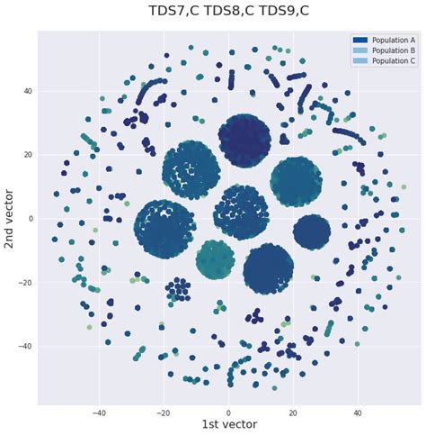 Python Is It Possible To Define Points In A T Sne With Column Labels