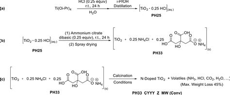 Crucible Effect On Phase Transition Temperature During Microwave Calcination Of A N Doped TiO2