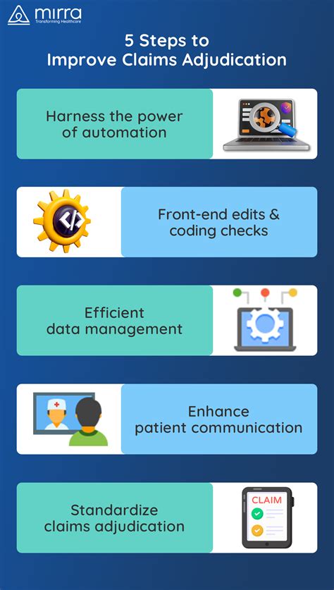 Essential Steps To Improve Claims Adjudication Mirra Hc