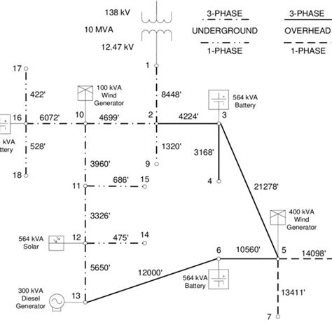 Microgrid Test System Download Scientific Diagram