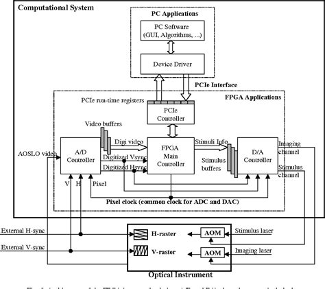 Figure From Design Of An Integrated Hardware Interface For AOSLO Image Capture And Cone