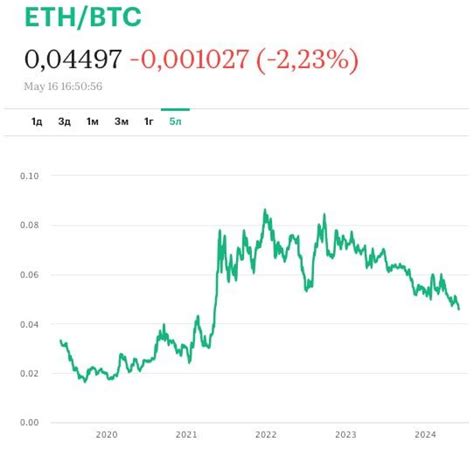 Pro Blockchain Media On Linkedin Ethereum Cryptocurrency Solana Etf