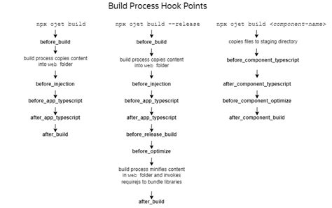 Understand The Web App Workflow