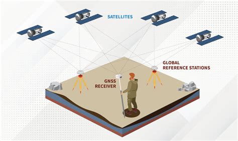 Achieving Global Centimeter Level Accuracy With Precise Point