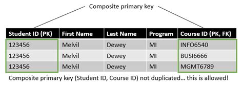 Data Management 3 Relational Databases Pt 2