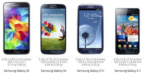 Samsung Galaxy S Vs S Vs S Vs S Vs S Size Comparison Redmond Pie