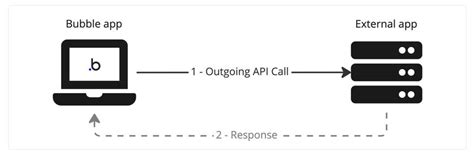 Alan Newman On Linkedin Nocode Bubble Api Appdevelopment Techtips Caching Websockets