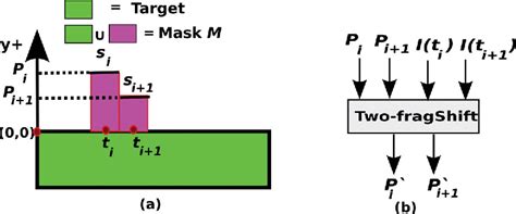 Figure 12 From Optical Proximity Correction Opc Under Immersion Lithography Optical Proximity