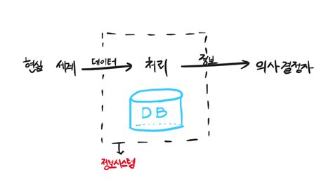 [db] 데이터베이스 db 란 무엇인가 cktrace s devlog