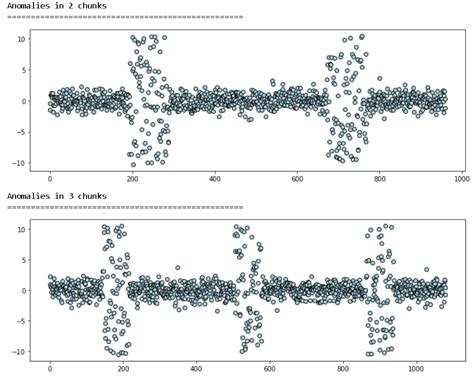 create synthetic time series with anomaly signatures in python kdnuggets