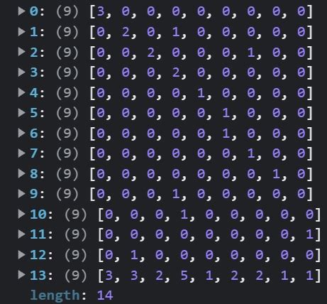 javascript Transformar atributos de JSON en ejes de un matriz Stack Overflow en español