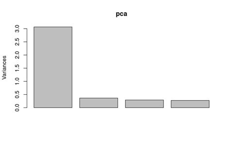 S E Principal Component Analysis PCA BioDASH