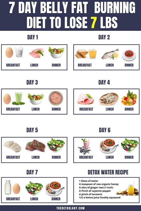 Pin On Kito Diet