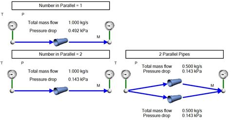 The Number Of Increments And Parallel Pipe Discretisation Features