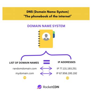 What Are DNS Lookups And How To Reduce Them RocketCDN