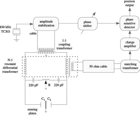 Block Scheme Of The Capacitance Position Sensor With Remote Signal Download Scientific Diagram