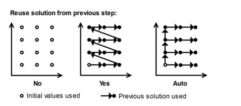 Common Study Step Settings