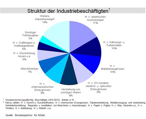 Einteilung Der Betriebe Deutschland Srxq